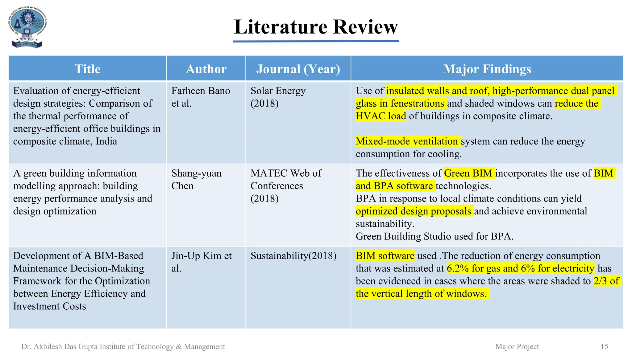 Building Performance Analysis using BIM align ECBC Regulations | PPT