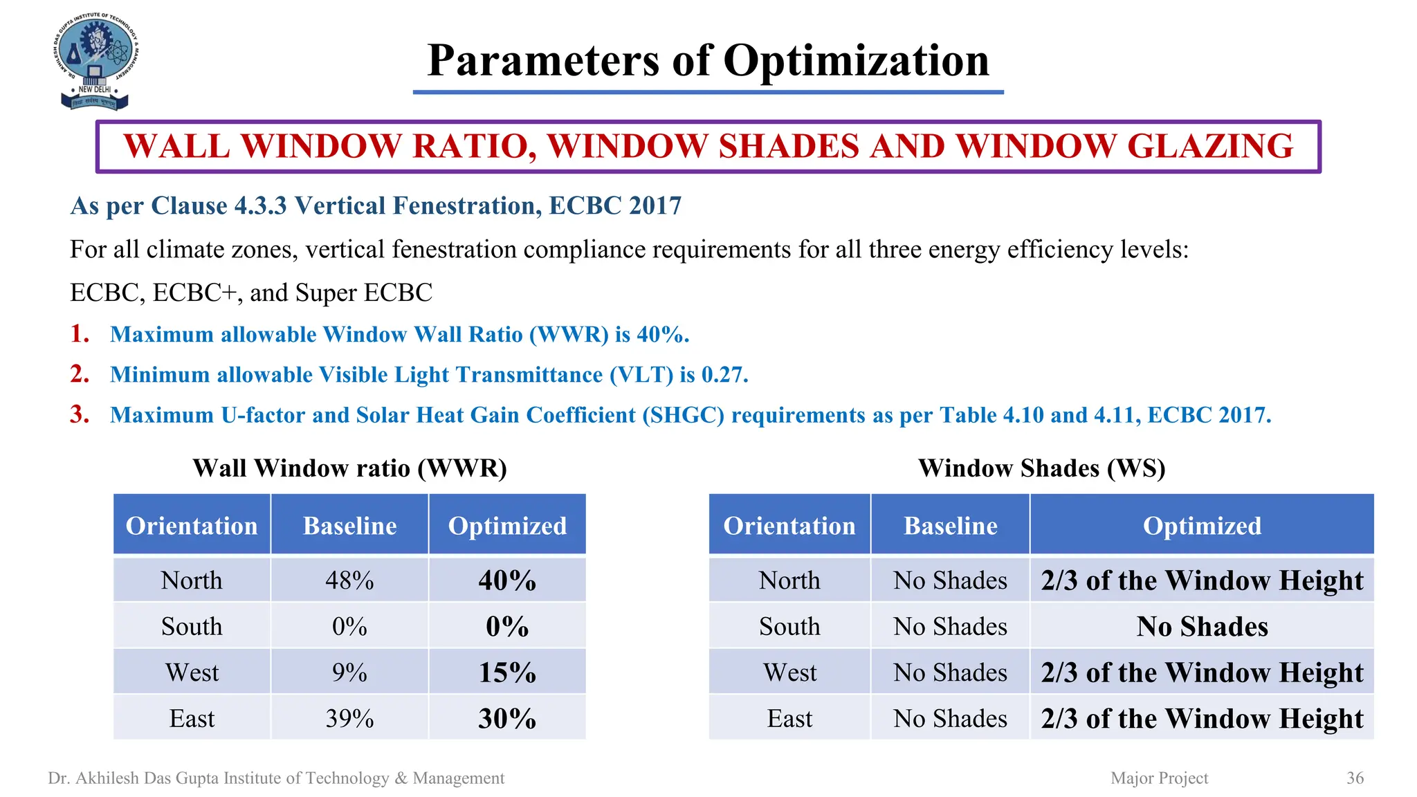 Building Performance Analysis using BIM align ECBC Regulations | PPT