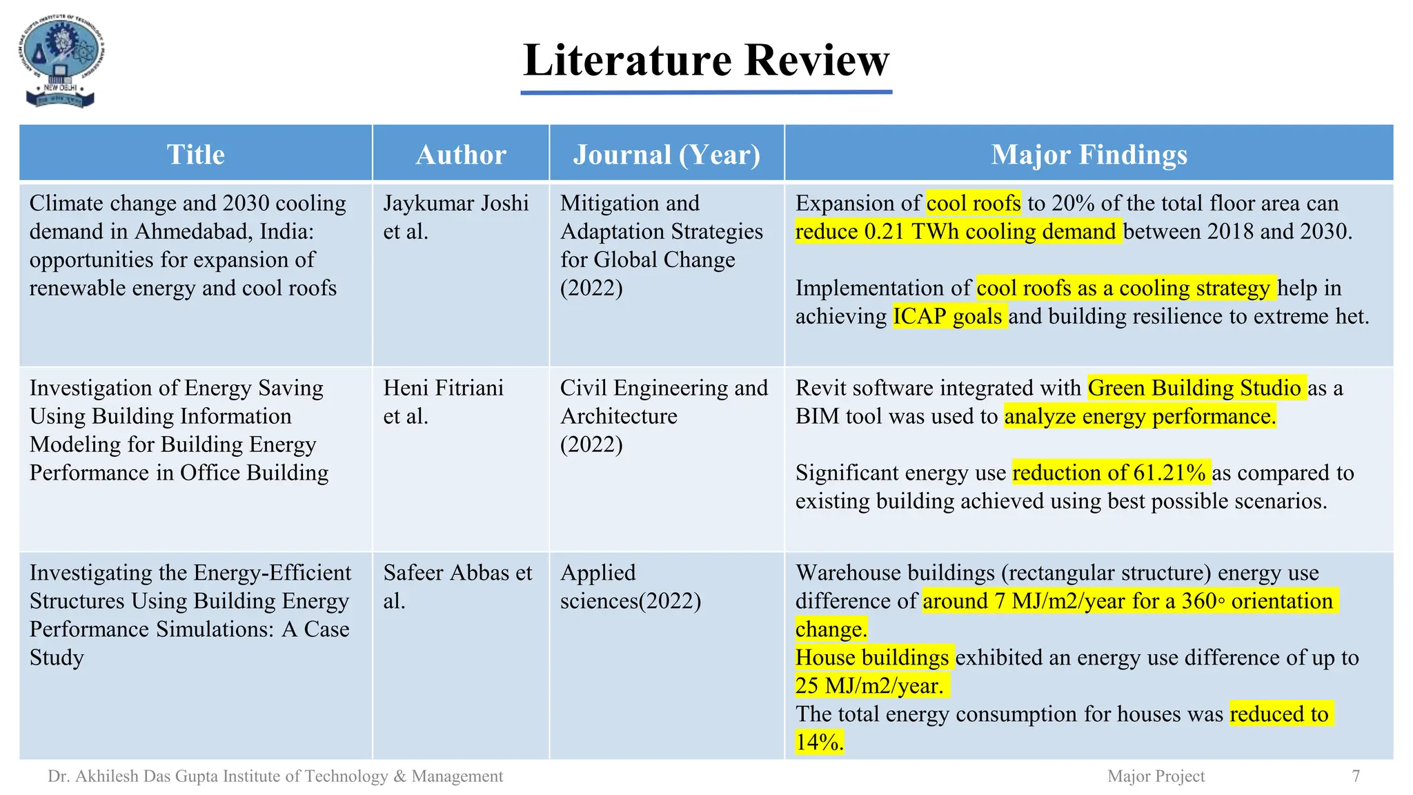 Building Performance Analysis using BIM align ECBC Regulations | PPT