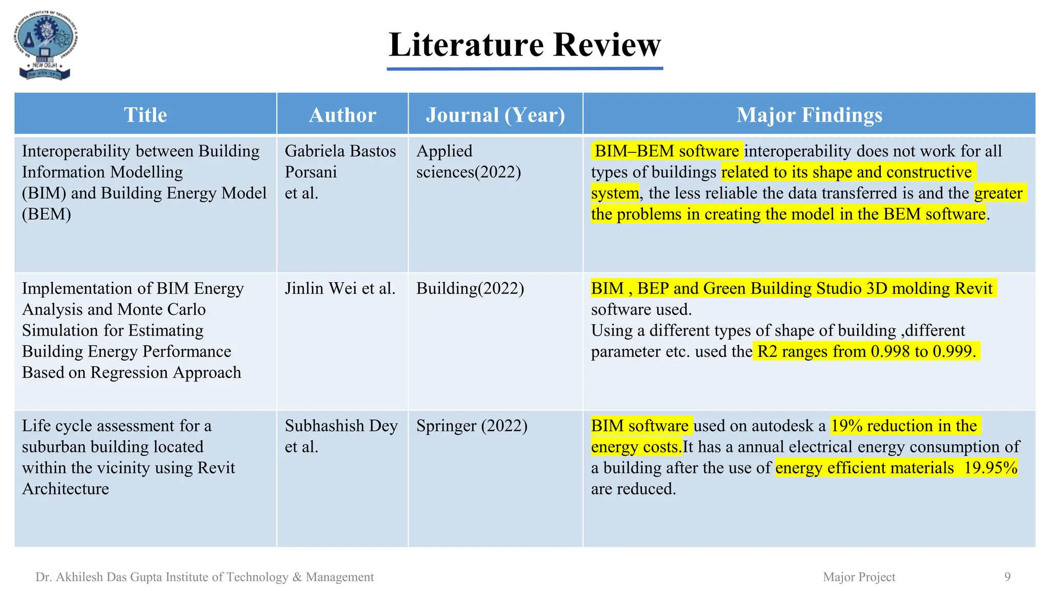 Building Performance Analysis using BIM align ECBC Regulations | PPT
