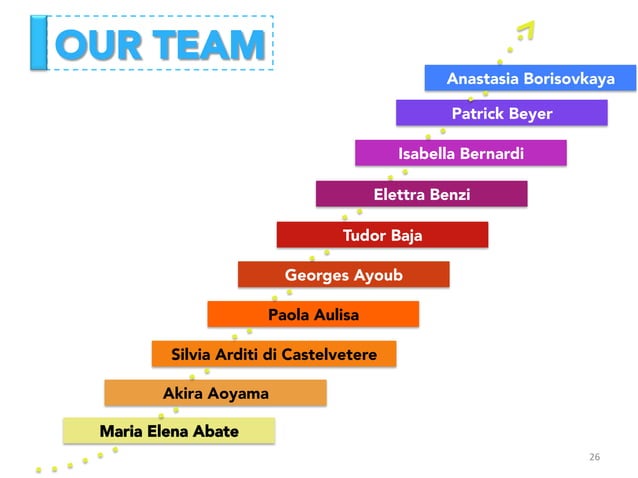 Markstrat 2015 - Team Kamikaze | PPT