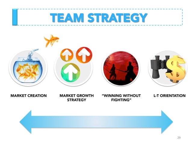 Markstrat 2015 - Team Kamikaze | PPT