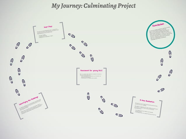 Final presentation MHamilton | PPT