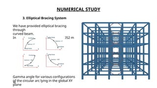 Presentation on elliptical bracing system. | PPT