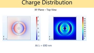 Optical forces for assembling complex plasmonic nanostructures | PPTX | Physics | Science