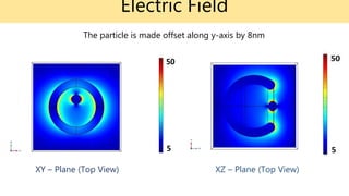 Optical forces for assembling complex plasmonic nanostructures | PPTX ...