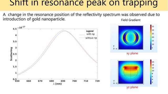 Optical forces for assembling complex plasmonic nanostructures | PPTX
