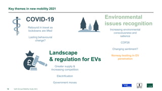 2021 New Mobility Study | PPTX