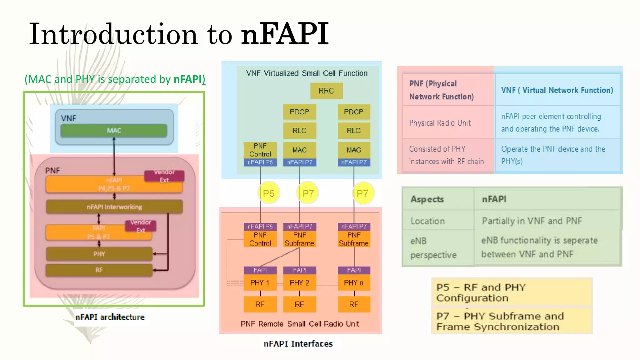 Final presentation (NB-ioT nfapi) - Yafie Abdillah | PPTX