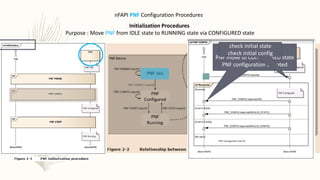 Final presentation (NB-ioT nfapi) - Yafie Abdillah | PPTX