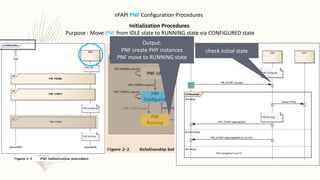 Final presentation (NB-ioT nfapi) - Yafie Abdillah | PPTX