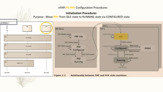 Final presentation (NB-ioT nfapi) - Yafie Abdillah | PPTX