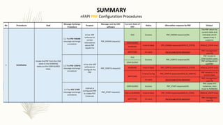 Final presentation (NB-ioT nfapi) - Yafie Abdillah | PPTX
