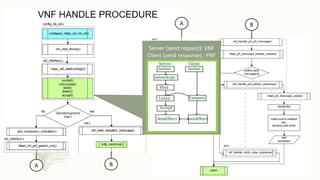 Final presentation (NB-ioT nfapi) - Yafie Abdillah | PPTX