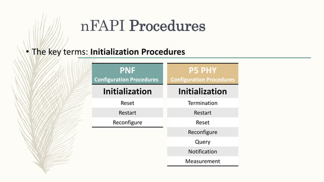 Final presentation (NB-ioT nfapi) - Yafie Abdillah | PPTX