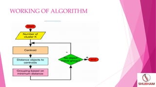 K MEANS CLUSTERING | PPTX