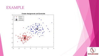 K MEANS CLUSTERING | PPTX