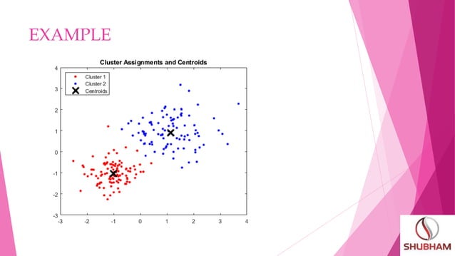 K MEANS CLUSTERING | PPTX | Computing | Technology & Computing