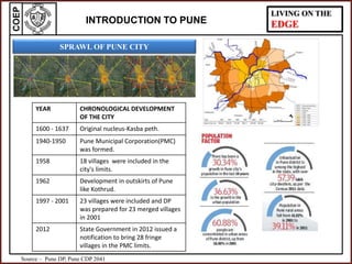 Development Plan- Planning Intervention By (COEP) College of ...