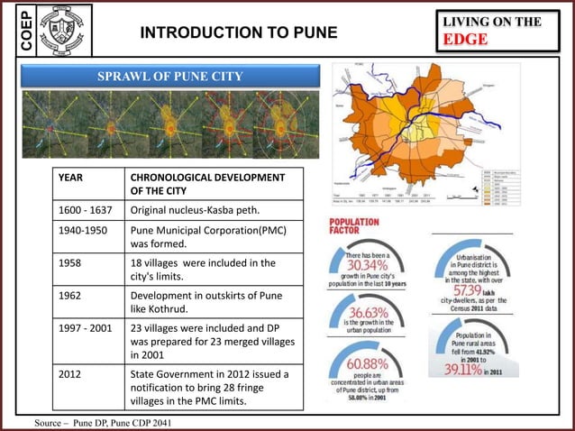 Development Plan- Planning Intervention By (COEP) College of ...