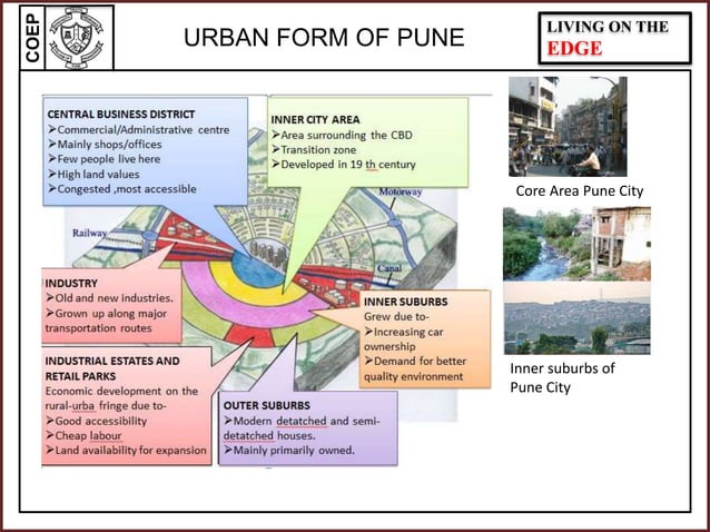 Development Plan- Planning Intervention By (COEP) College of ...
