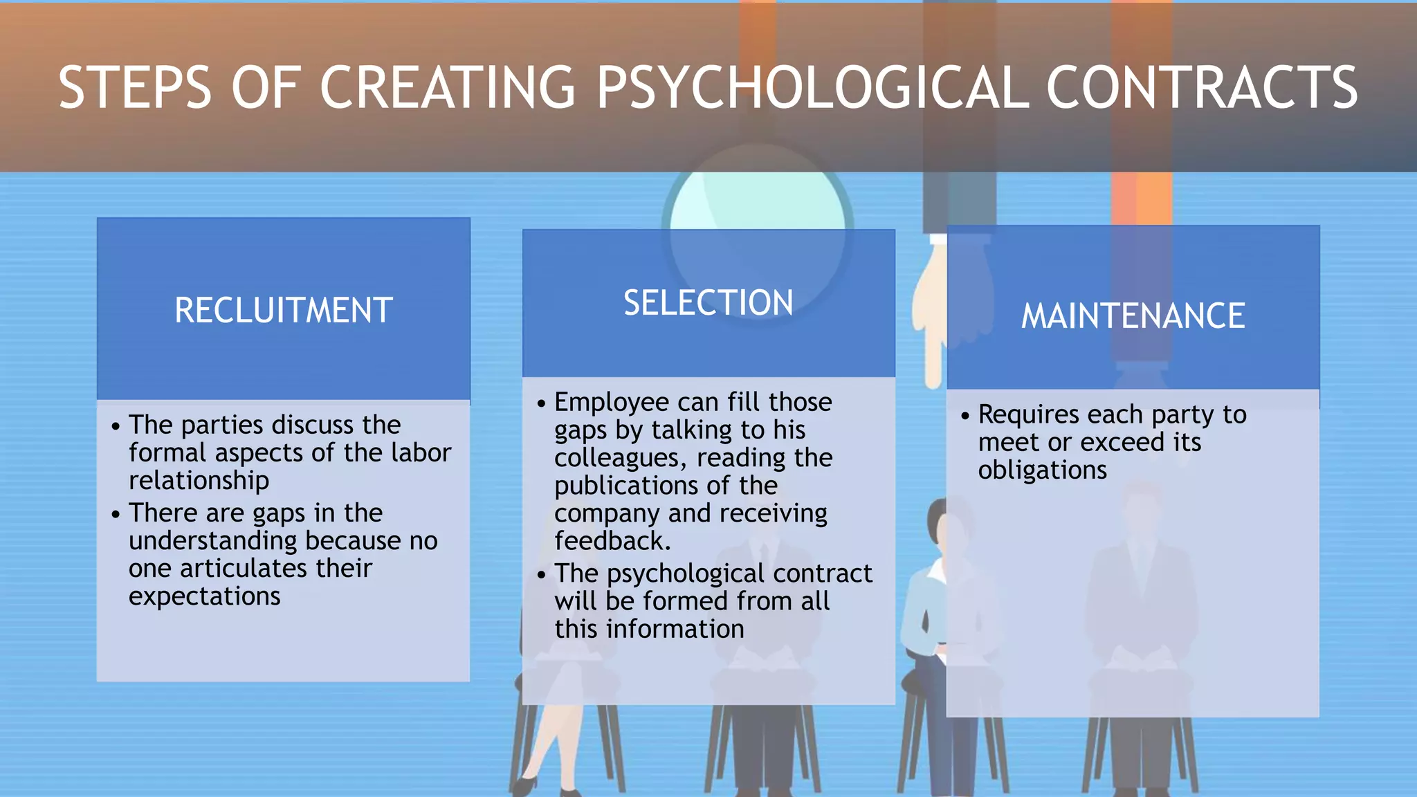 Organizational Behavior and Psychological Contracts Presentation | PPT