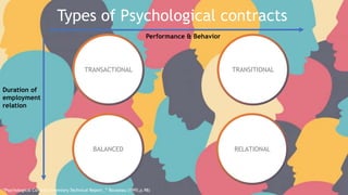Organizational Behavior and Psychological Contracts Presentation | PPT