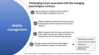 Organizational Behavior and Psychological Contracts Presentation | PPTX