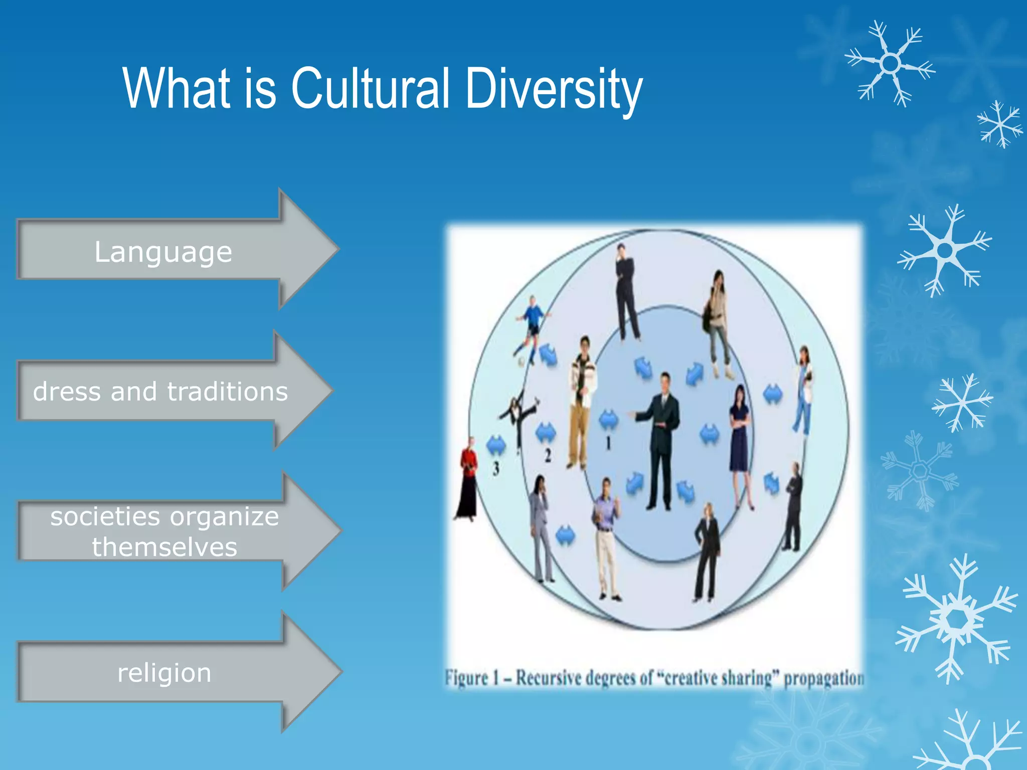 Final presentation of cultural diversity | PPT