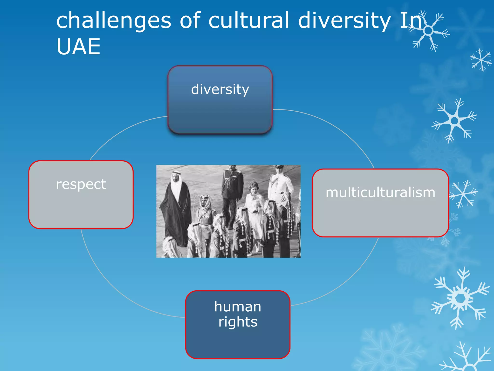 Final presentation of cultural diversity | PPT
