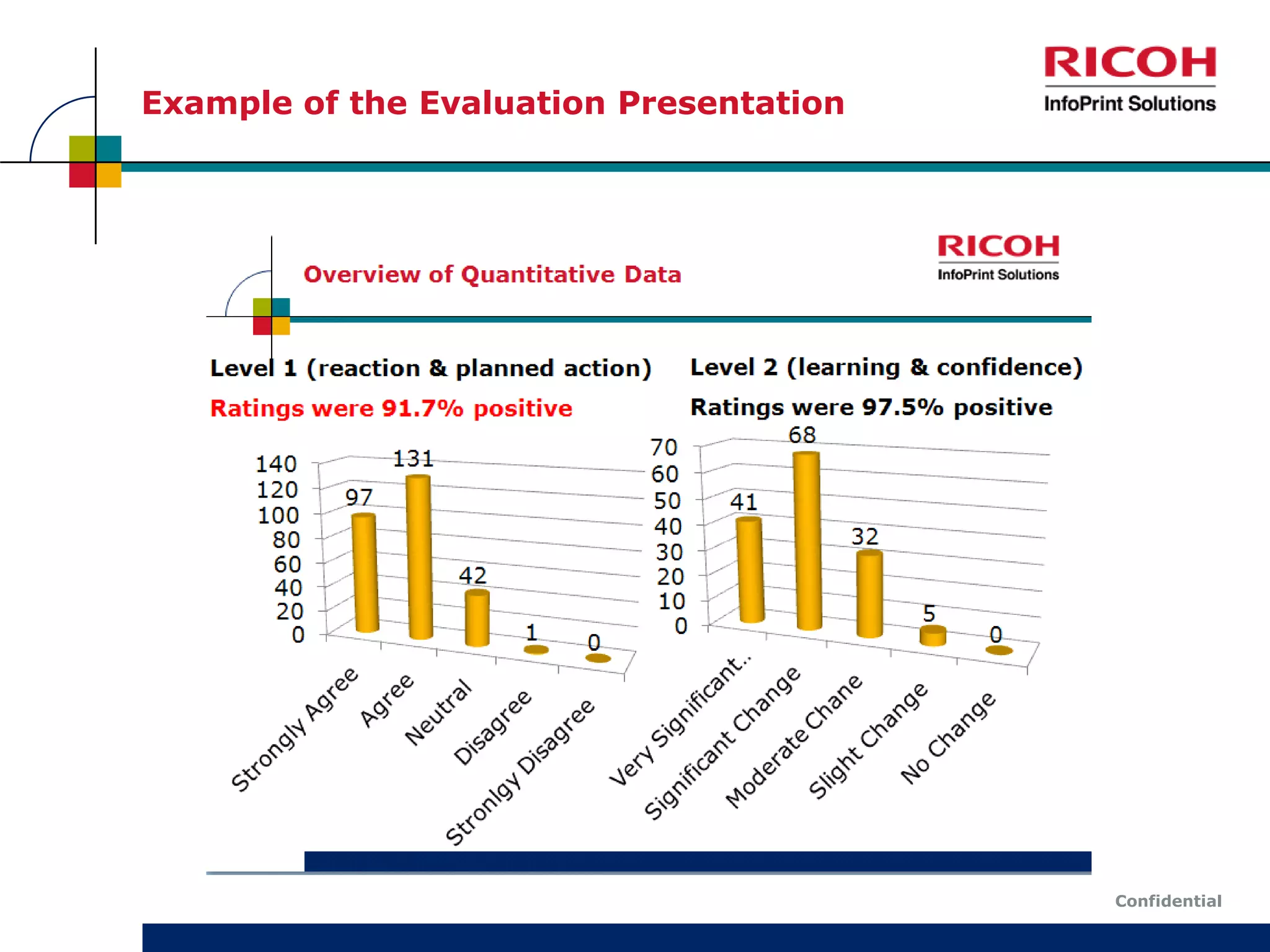 Final Presentation Of Internship | PPTX