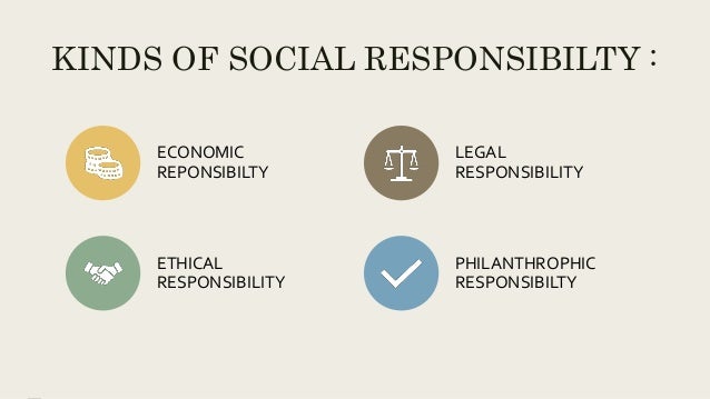 Social Responsibility of Business -Corporate Social Responsibility | PPTX
