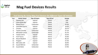 Presentation on Mag Fuel Device (Vehicles) | PPT