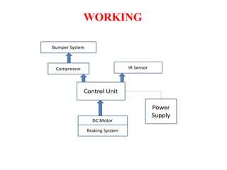 automatic braking system and brake actuation before collison | PPT