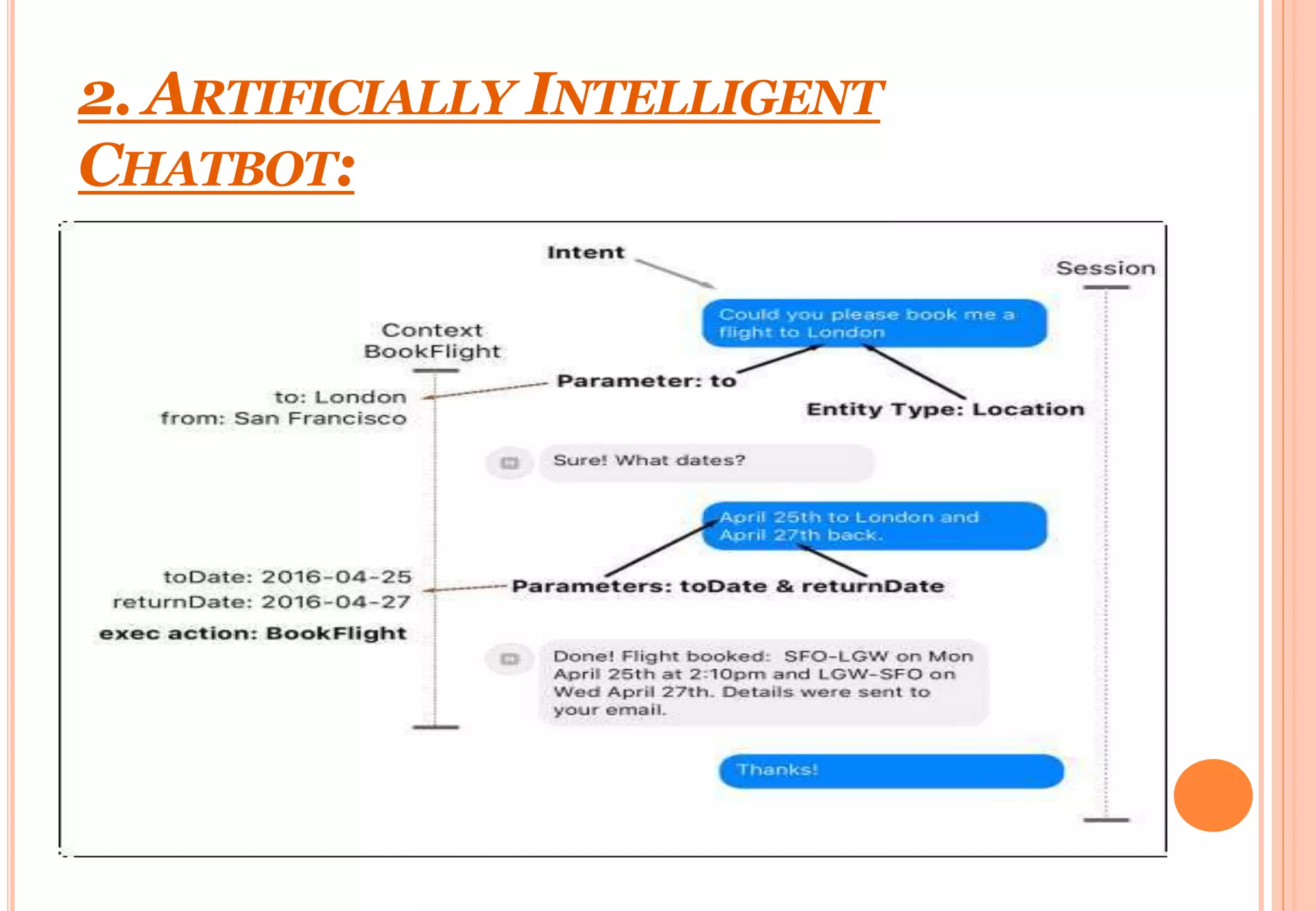 Final presentation on chatbot | PPTX