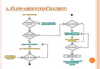 Final presentation on chatbot | PPT