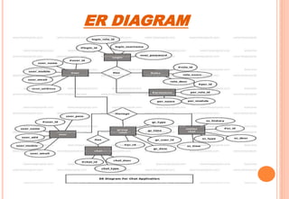 Final presentation on chatbot | PPT