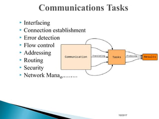 Final presentation on computer network | PPT