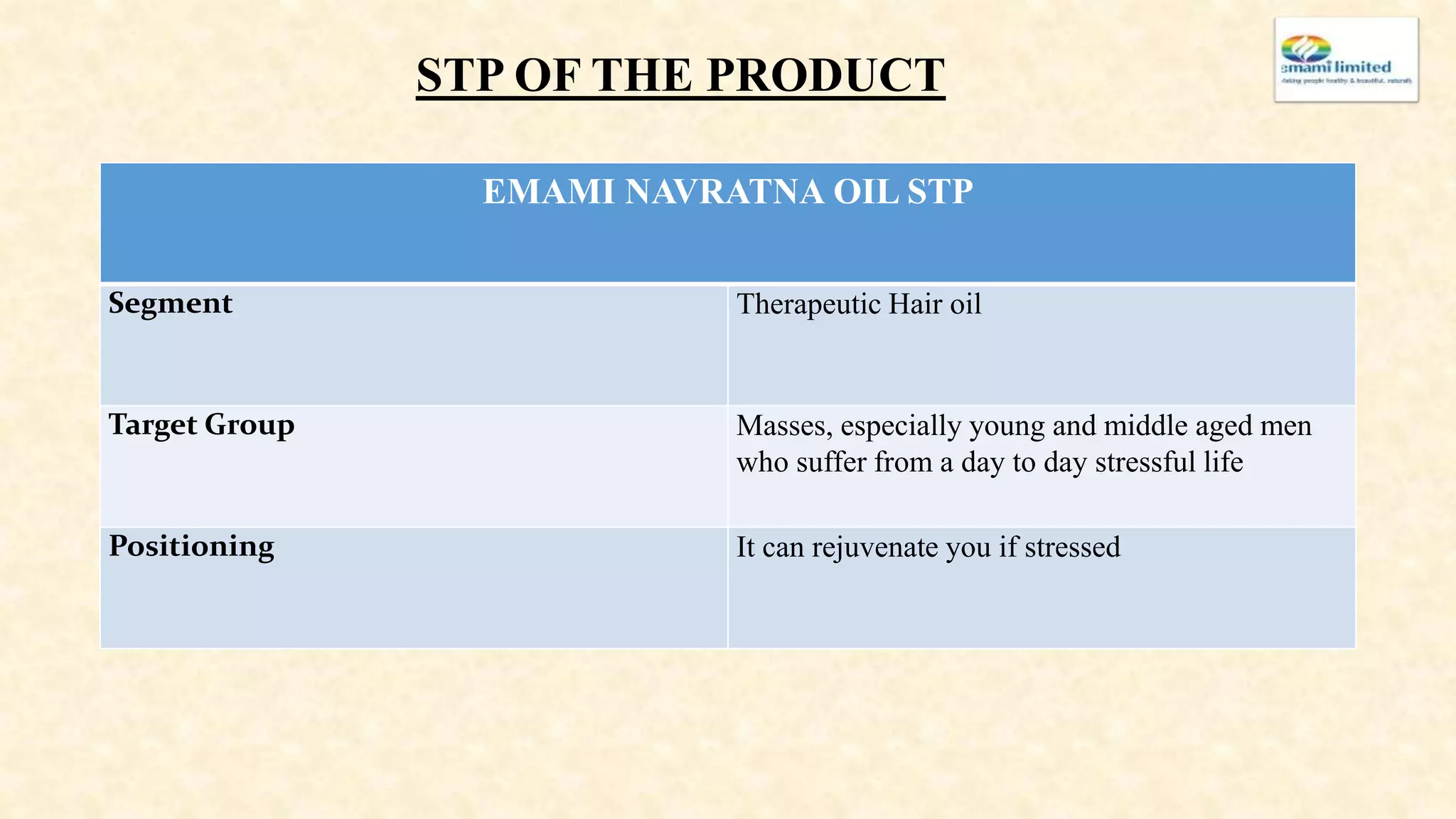 Final presentation on emami limited | PPTX