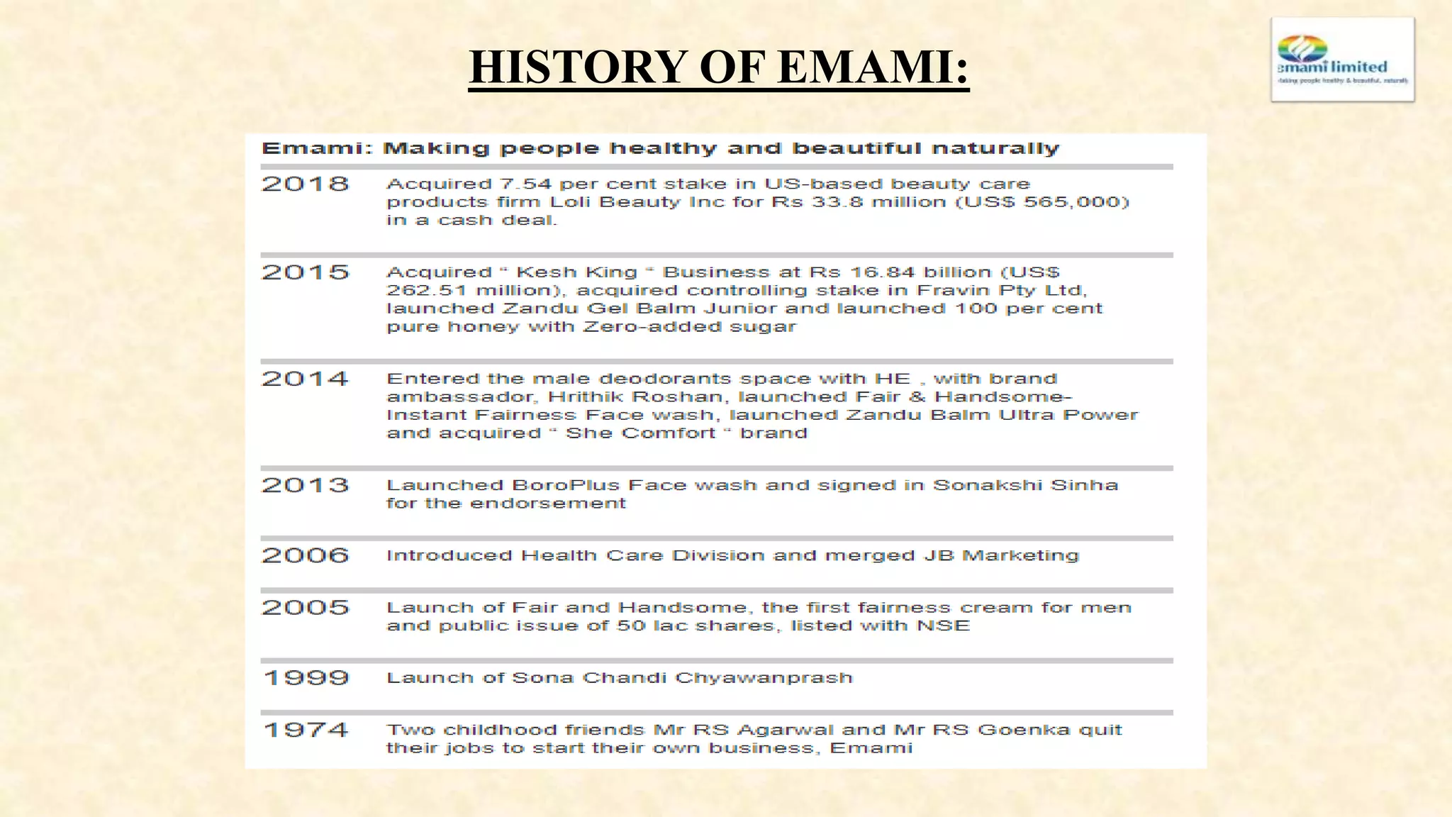 Final presentation on emami limited | PPTX
