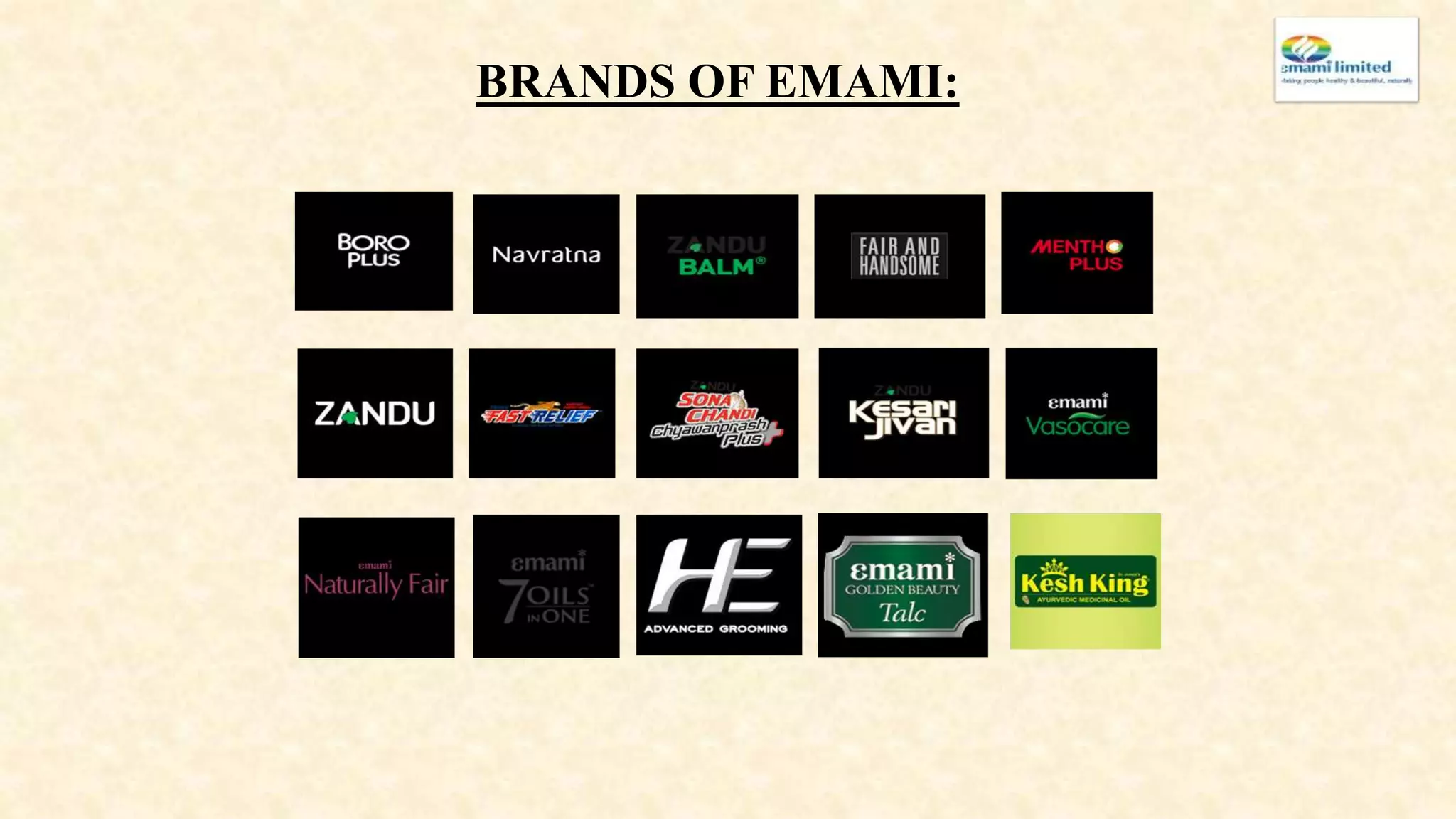 Final presentation on emami limited | PPTX