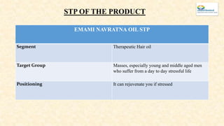 Final presentation on emami limited | PPTX