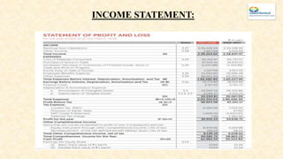 Final presentation on emami limited | PPTX