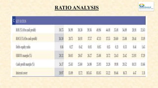 Final presentation on emami limited | PPTX