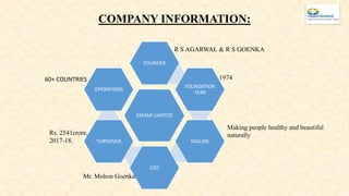 Final presentation on emami limited | PPTX