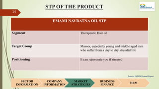 Final presentation on emami limited (1) | PPTX