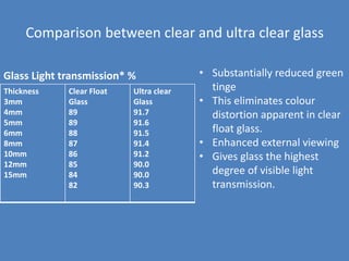 PRESENTATION ON GLASS.pptx