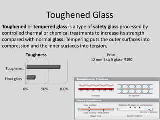 PRESENTATION ON GLASS.pptx