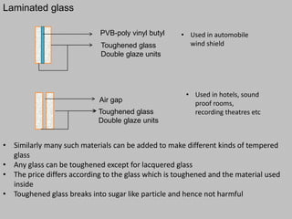 PRESENTATION ON GLASS.pptx