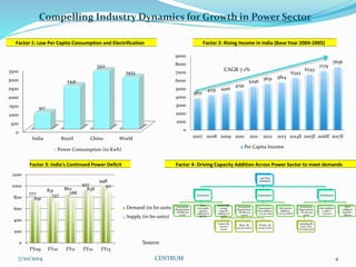 Final presentation on power sector t&d | PPTX